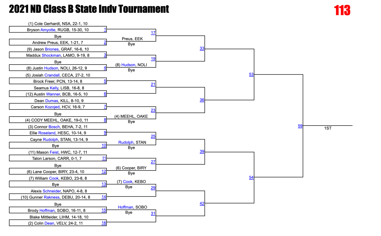 ND 20-21 State Class B Brackets – DAKOTAGRAPPLER