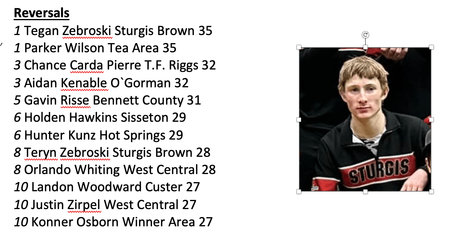 Sunday Geek out South Dakota Individual State Leaders 22-23 ...