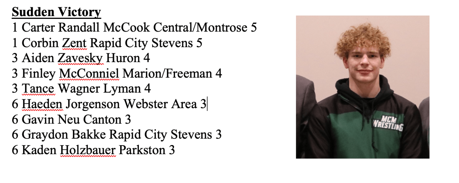 Sunday Geek out South Dakota Individual State Leaders 22-23 ...