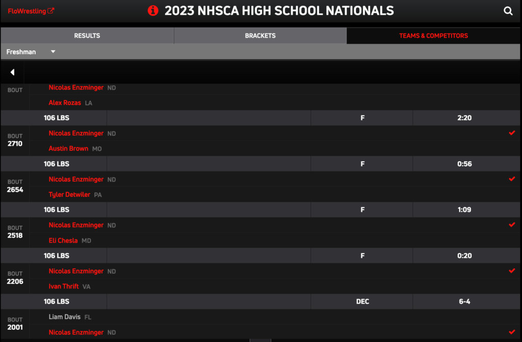 Enzminger’s Represent ND at High School Nationals – DAKOTAGRAPPLER