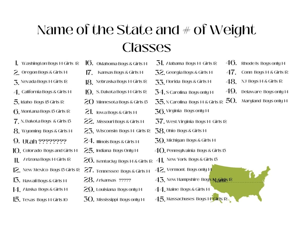 United States Weight Class Number by State Map – DAKOTAGRAPPLER