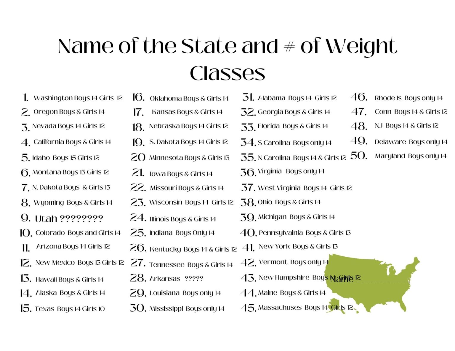 United States Weight Class Number by State Map – DAKOTAGRAPPLER