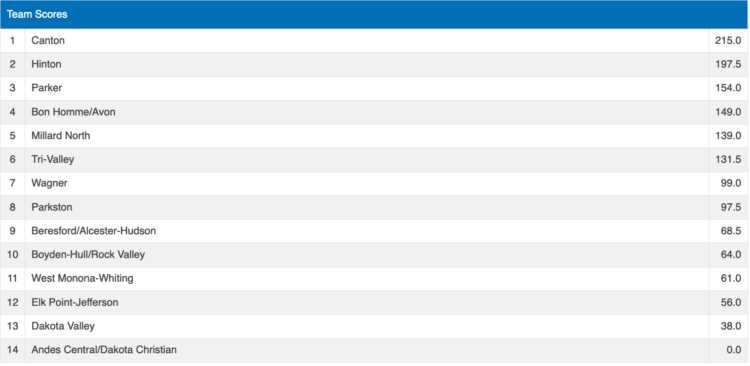 EPJ Huskies Tourney Results – DAKOTAGRAPPLER